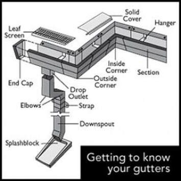 Gutter System Definitions - Western MA Gutter Monkeys